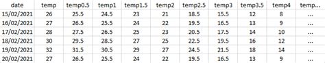 R Subtract Values From Columns Based On Sequence And Create Results
