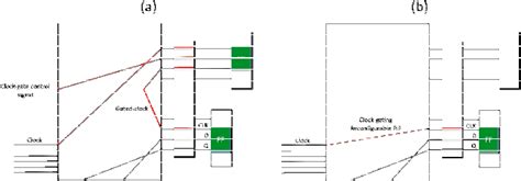 The Basic Reconfigurable Clock Gating Approach A The Standard