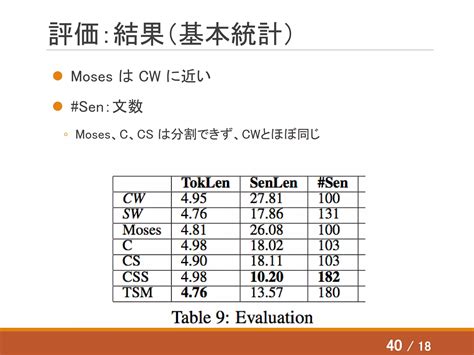 A Monolingual Tree Based Translation Model For Sentence Simplification