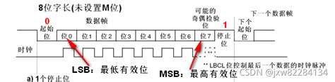 Ttl电平信号和rs232信号波形对比232波形 Csdn博客
