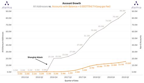 Measuring Blockchain Decentralization Consensys Research