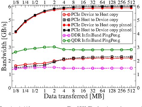 Figure 1 From Lehrstuhl Für Informatik 10 Systemsimulation A Flexible Patch Based Lattice