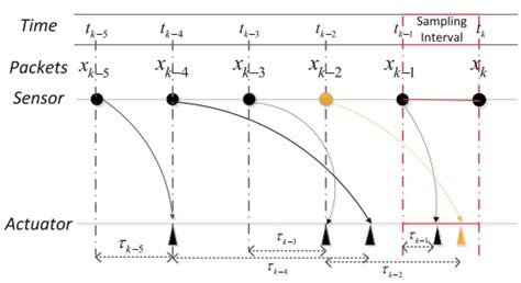 Intelligent Learning And Control Lab