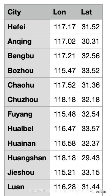可视化：中国地图 Python Geopandas Echarts 中国地图可视化 Csdn博客