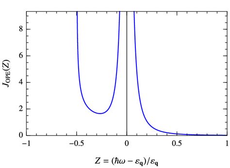 Color Online Scaling Function Jopez As Given In Eq 16 As A