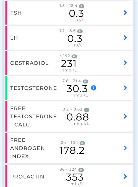 Blood Test Results Testosterone