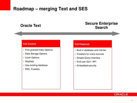 PPT Oracle Database 11g New Search Features And Roadmap PowerPoint