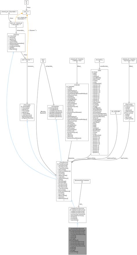 Quantlib Localvoltermstructure Class Reference