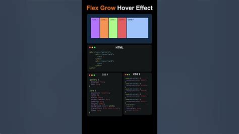 6100 Tricks Cards Hover Effect With Css Flex Shorts Youtube