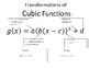 Transformations Of Cubic Functions Reference Page By Crisstie Crim