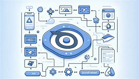 vue如何写滚轮事件 Worktile社区
