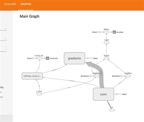 从 dataset map 函数调用中生成的图形操作添加 tensorboard 摘要 python mangs python
