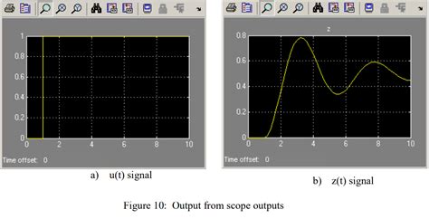 Solved Consider The Mass Spring Damper System Which Is