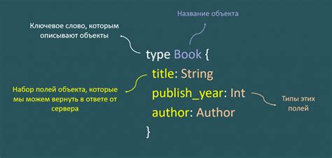Как читается Schema в Graphql Api