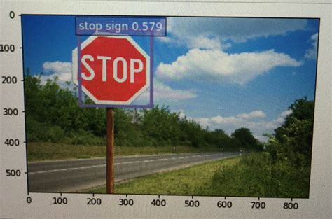 Making Cycling Safer With Aws Deeplens And Amazon Sagemaker Object Detection Artificial