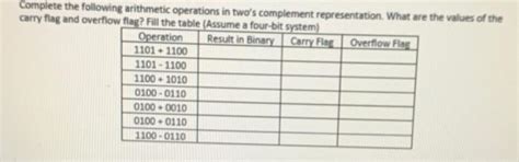 Solved Complete The Following Arithmetic Operations In Twos