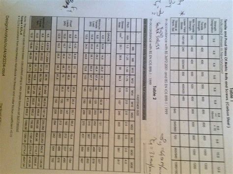 Bolt Calculation Grabcad Tutorials