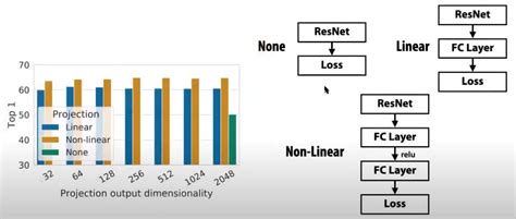 Simclr Notes Weights And Biases