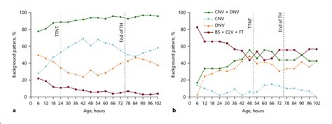 Changes In AEEG Background Pattern Over 102 H Of Recording In The Download Scientific Diagram
