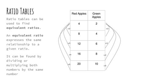 6th Grade Ratios And Rates Worksheets Pdf With Answers Grade 6 Worksheets Library