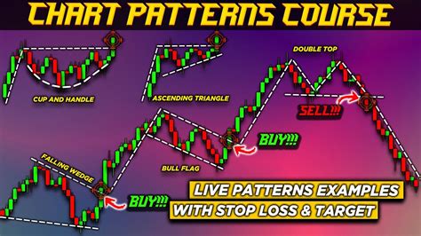 Ultimate Chart Patterns Trading Course For Beginners Stop Loss Target