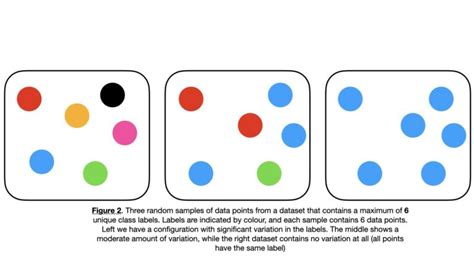 Explaining The Gini Impurity With Examples In Python Inside Learning Machines
