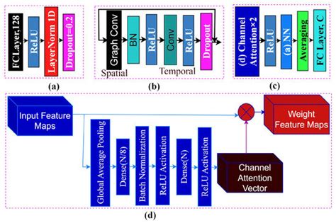 Electronics Special Issue Machine Learning And Deep Learning Based Pattern Recognition