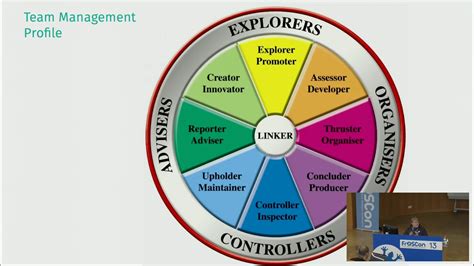 12 Years As Qa In Agile Teams What Has Worked And What Hasnt Media