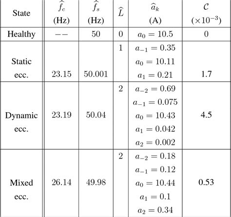 Figure 1 From Induction Machine Bearing Faults Detection Based On A Multi Dimensional Music
