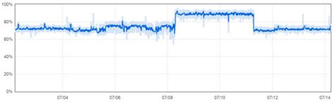 Isilon Node And Cluster With Nfs Sizing Guide Dell Storage With