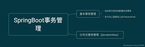 微服务技术系列教程(04) Springboot 事务管理 阿里云开发者社区 微服务技术系列教程(04) Springboot 事务管理 阿里云开发者社区
