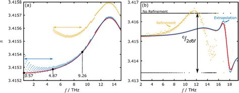 Systematic Errors In Refractive Index Extaction By Fringe Derived Download Scientific Diagram