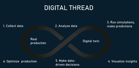 Digital Twins Is A Intelligent Approach To Combat City Floods Handla It