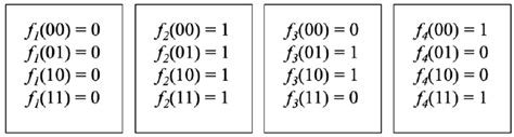 solved consider a set of functions 𝑓i 𝑥 defined over