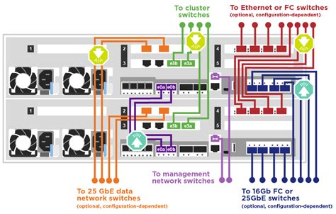 Netapp 42u System Cabinet Guide Cabinets Matttroy
