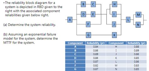 Solved The Reliability Block Diagram For A System Is Chegg