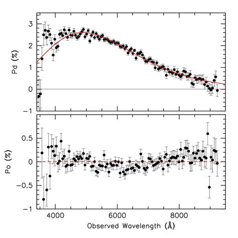 Minimum Polarization Solution With An Exponential Polarization P 1 For