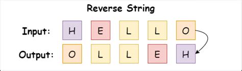 reverse a string in python devscall