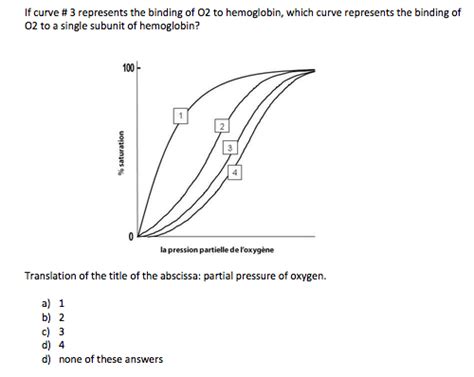 Solved If Curve Represents The Binding Of O To Chegg Com