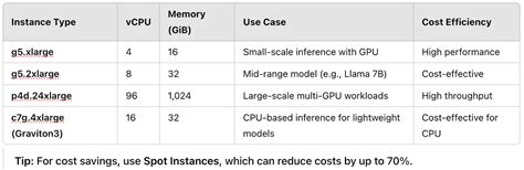 Flink Checkpoints — Best Practices By Flinkpod By Verticalserve