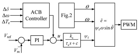 Energies Free Full Text Adaptive Command Filtered Backstepping Control For Virtual