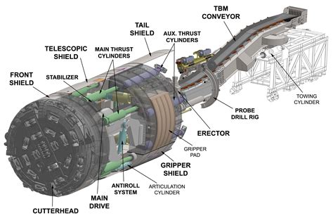 Double Shield Tbm Tunnelpro