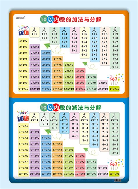 10以内数的加法与分解表下载 Addition Tables