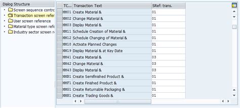 How To Enable Material Master Mm01 Fields Sap Community