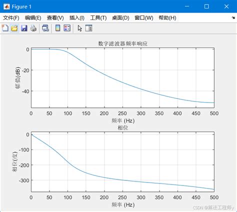 基于脉冲响应不变法的iir滤波器设计与matlab实现 Ew帮帮网