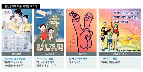 한국의 가족계획 변천사 인구보건복지협회 네이버 블로그
