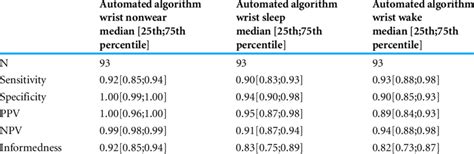 Agreement Between The Algorithm And The Reference Wrist Download Scientific Diagram