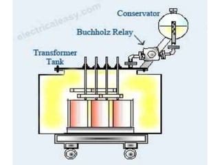 Presentation Of Transformer Ppt PPTX