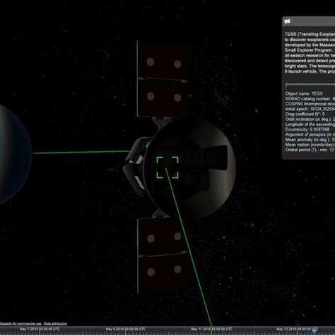 visualization of the global gravity anomaly using the near earth space