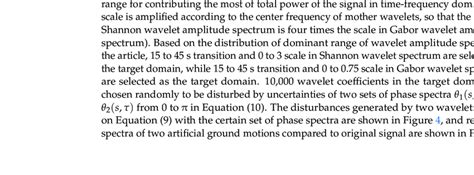 Amplitude Spectra Of The Time Series By A Shannon Wavelets And B Download Scientific